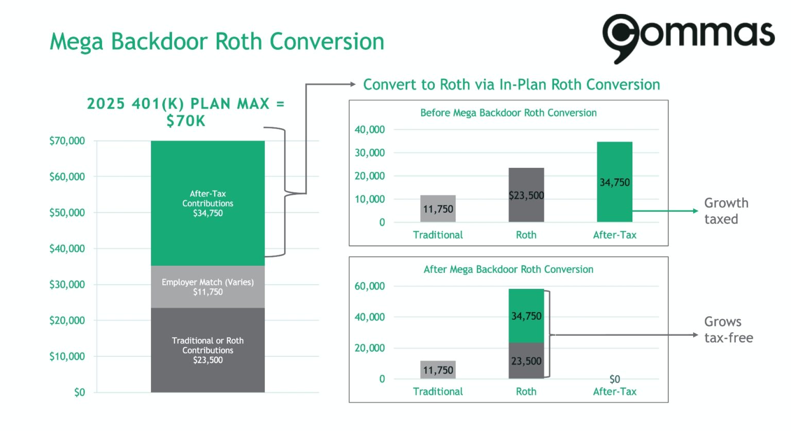 How to Maximize the Google 401(k) Plan