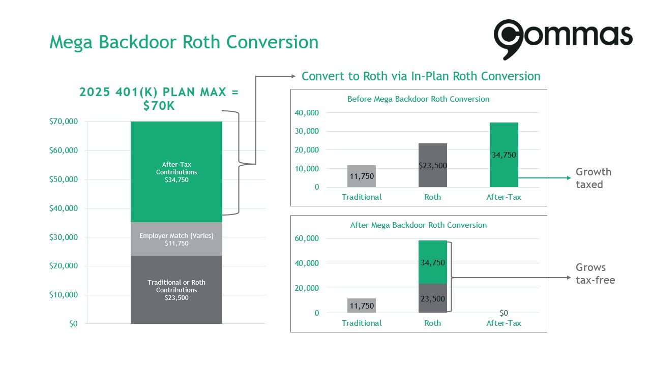 How to Maximize the Microsoft 401(k) Plan